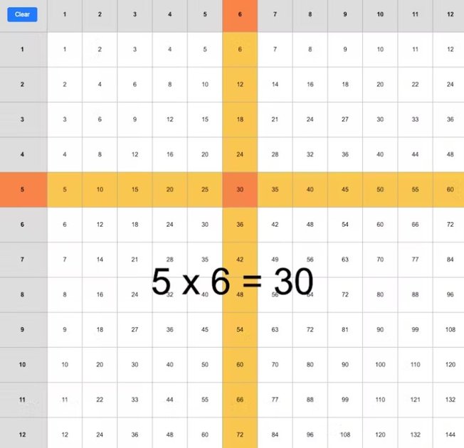 Multiplication Chart - Interactive,Free,and Printable | Steemhunt